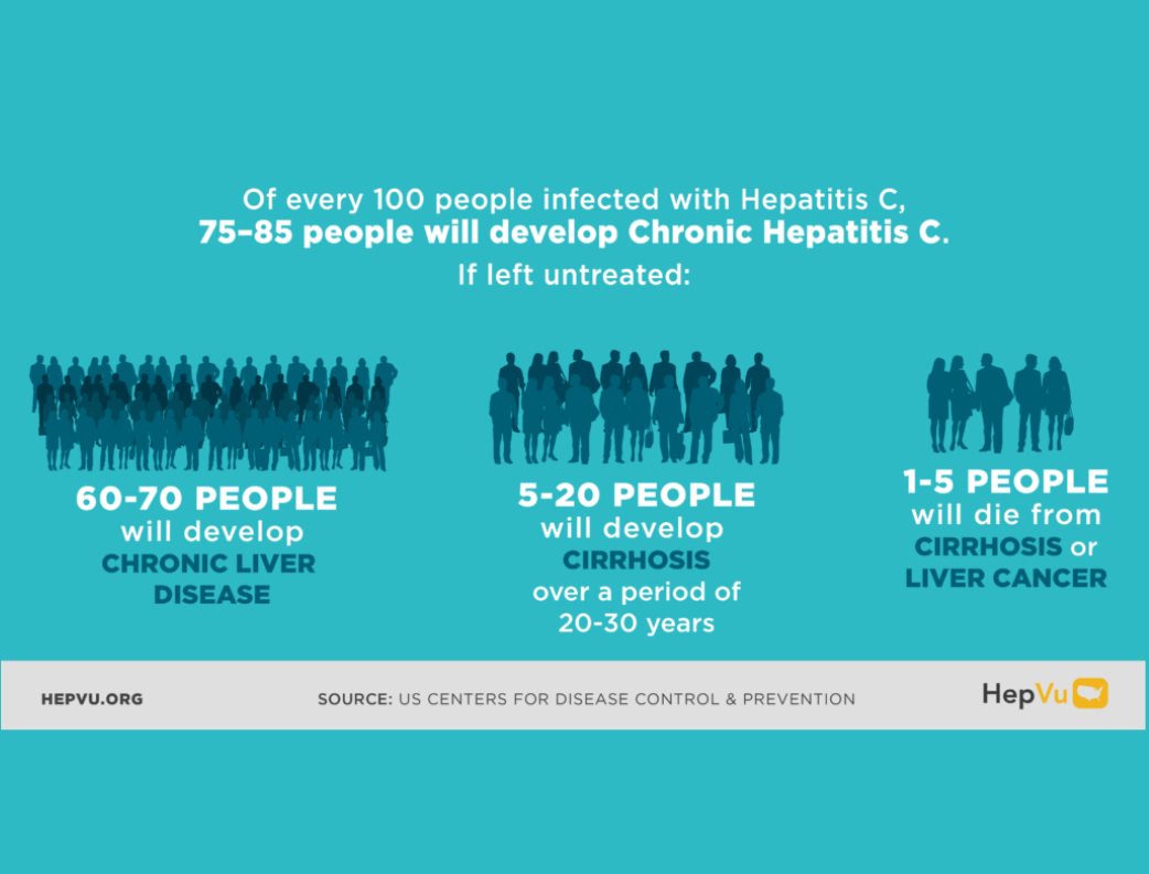 Joint Collaboration Provides Major Boost To Malaysia's Hepatitis C ...
